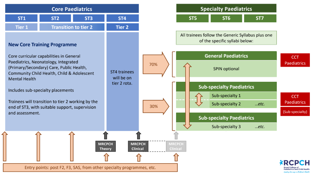 So You’re Considering A Career In Paediatrics? – Becoming a Doctor